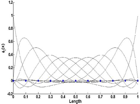Figure 1 From Delamination Modelling Using An Element Free Galerkin Approach Semantic Scholar