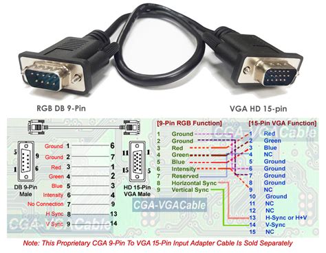 Vga To Rgb Cable Diagram At Harrison Trethowan Blog