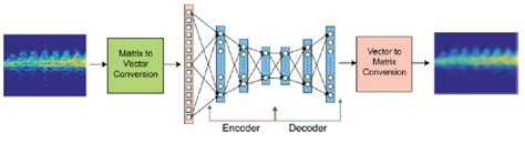 diagram showing the architectural structure of autoencoder download