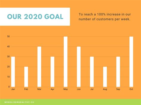 Free Bar Chart Maker Create Online Bar Charts In Canva