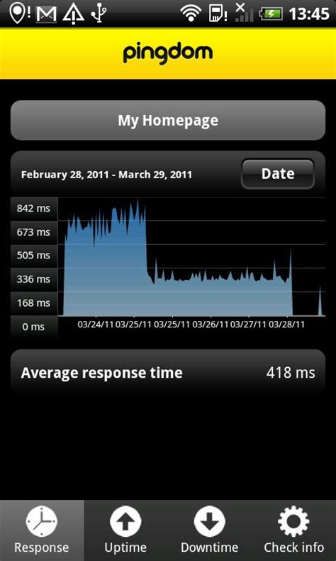 Android Flat Tabwidget Stack Overflow