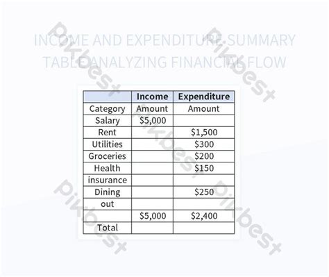 Income And Expenditure Summary Table Analyzing Financial Flow Excel Template Free Download
