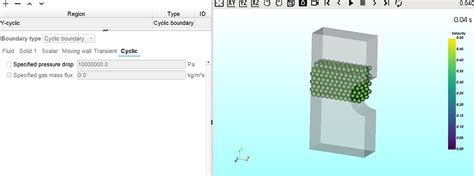 Cyclic Condition Implementation For Particle Flow In Computational