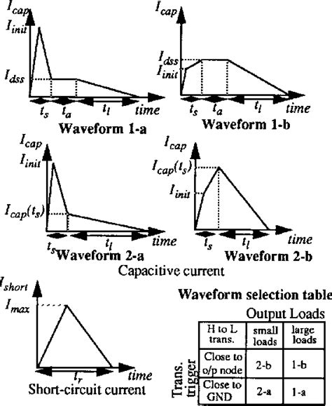 Figure 1 From Power Estimation Tool For Sub Micron Cmos Vlsi Circuits Semantic Scholar