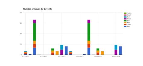 6 Qa Best Practices To Supercharge Your Software Development Strategy