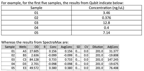 171 Questions With Answers In Microplate Reader Science Topic