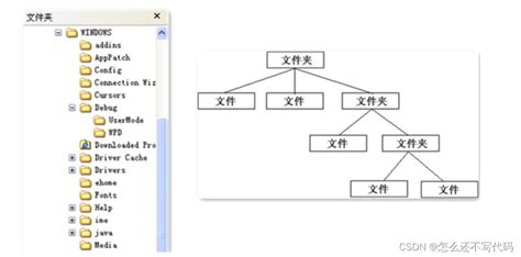 设计模式之组合模式组合模式软件菜单代码 Csdn博客