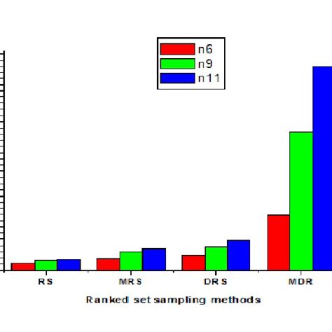 Re For Symmetric Distributions Download Scientific Diagram