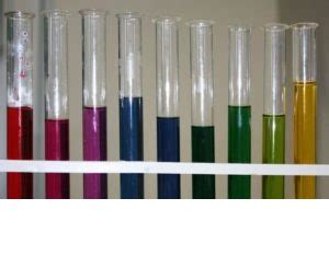 Alternative To Litmus Paper