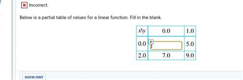 Solved Find a possible equation for a linear function with | Chegg.com
