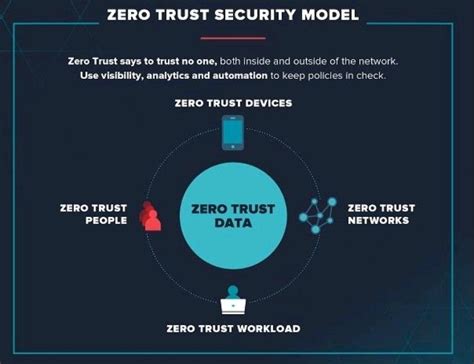 Himanshu Bhatt On Linkedin Network Cyberattack Cyberdefense