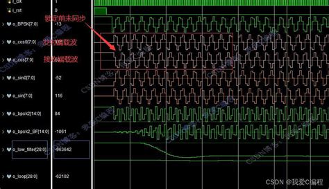 基于fpga的bpsk数字平方环载波同步verilog实现包含testbench Csdn博客