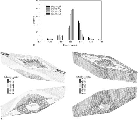 Figure 1 From Modeling And Simulation Of Press And Sinter Powder