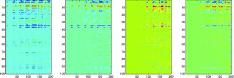 instances of output feature vectors on 200 patches from four different