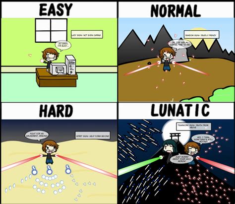 Difficulty Levels Meme By Metroid Life On Deviantart