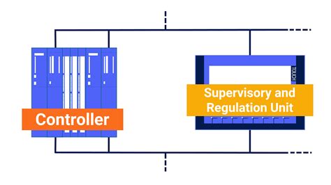 Understanding DCS In Industrial Automation What Is A Distributed Control System