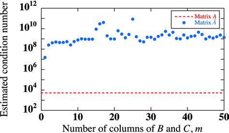 figure 1 from an efficient approach for solving saddle point problems