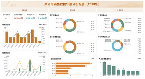 模板某公司销售数据年度分析报告(2023年) Dataease 模板市场 模板某公司销售数据年度分析报告(2023年) Dataease 模板市场
