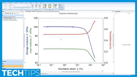 Discussing The Linear Viscoelastic Region And Selecting A Strain Value Youtube