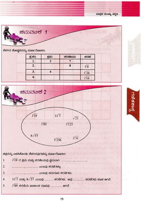 Sets Karnataka Open Educational Resources