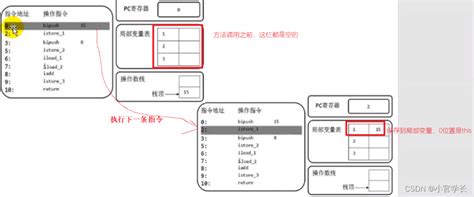 5 jvm 虚拟机栈 jvm 虚拟机栈 csdn博客