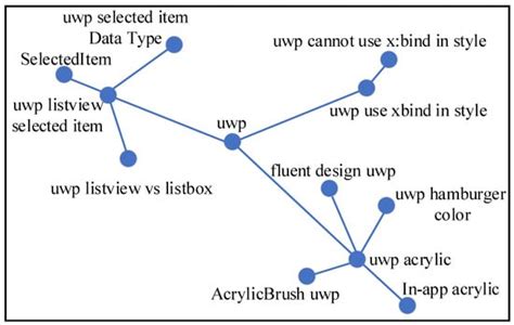 applied sciences free full text predicting task planning ability
