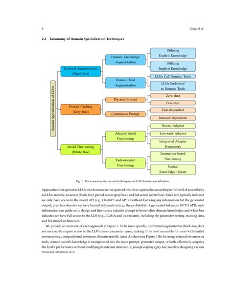Beyond One Model Fits All A Survey Of Domain Specialization For Large Language Models DeepAI