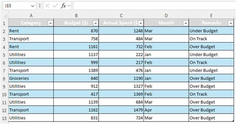 How To Show Actual Value Not Sum In Excel Pivot Table Excel Insider