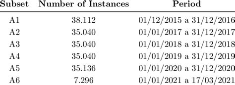 Information About Meteorological Datasets Download Scientific Diagram
