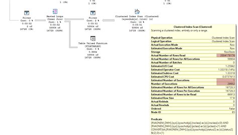 SQL Server Management Studio SSMS Table Properties Timeout Issue Database Administrators