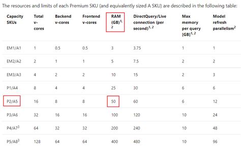 Resource Governance Error During Xmla Refresh Microsoft Fabric Community