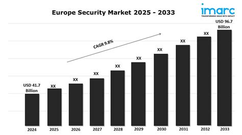 Europe Security Market Analysis Share Size And Industry Report 20252033 By Sam Walter Dec