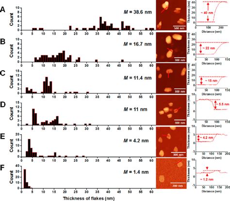 Characterization Of Thickness Distribution Thickness Distribution Download Scientific Diagram