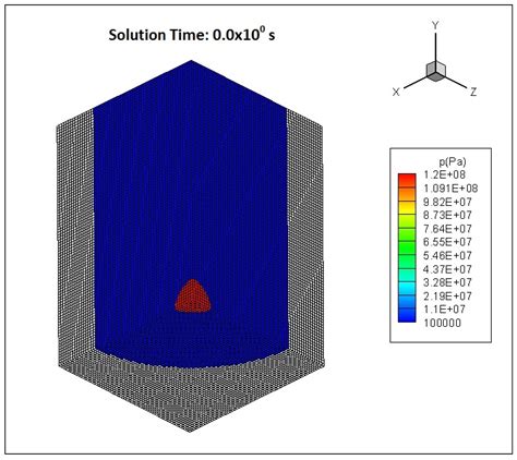 Coupling With The Embedded Boundary Method In A Runge Kutta