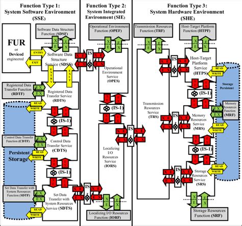 6 A Standard Based Model Of Software Fur For System Adaptation And Download Scientific Diagram