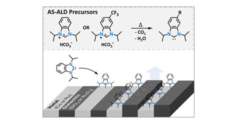 Deposition Of N Heterocyclic Carbenes On Reactive Metal Substrates─applications In Area