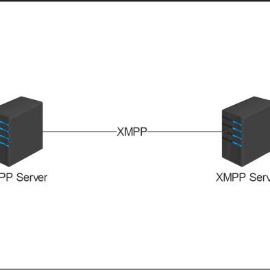 XMPP Client Server Architecture Download Scientific Diagram