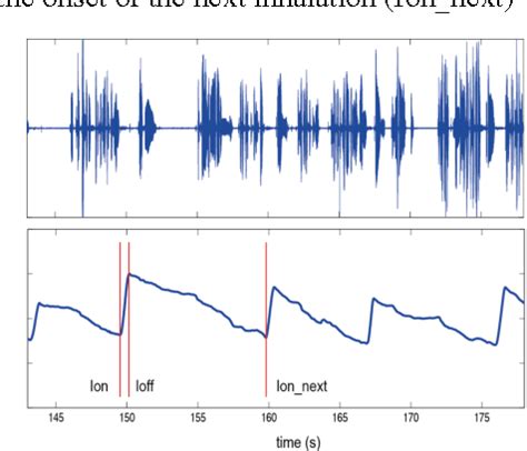 Figure From Changes In Speech And Breathing Rate While Speaking And Biking Semantic Scholar