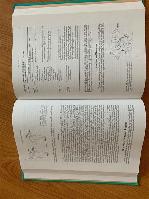 Joint Structure And Function A Comprehensive Analysis Second Edition Retro Unit