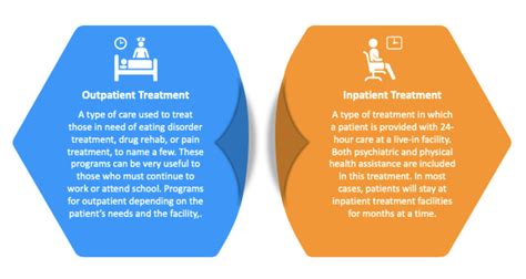 The Nuances Of Outpatient Medical Coding A Comprehensive Overview The Nuances Of Outpatient Medical Coding A Comprehensive Overview