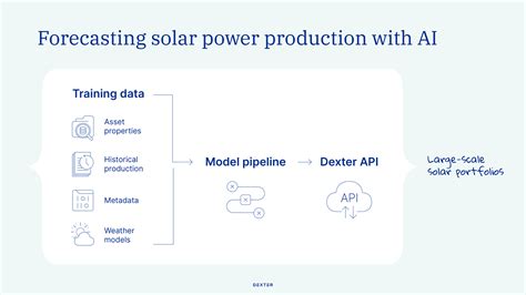 Forecasting Solar Power Production With Machine Learning How It Works And Where Its Heading