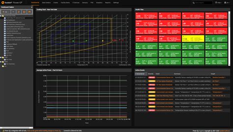 Noc Dashboard Sunbird Dcim
