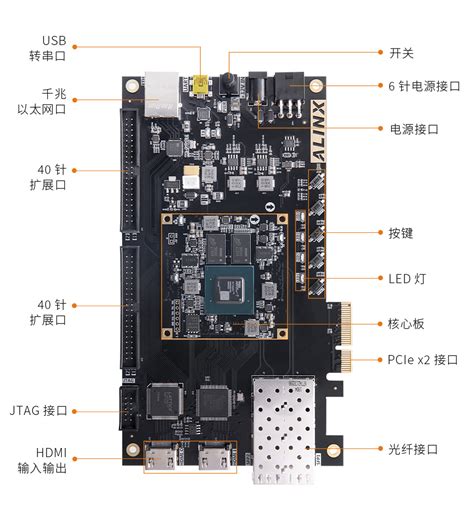 Xilinx Artix7 A7 Fpga开发板 Pcie 光纤 Xc7a200t Alinx 芯驿电子科技（上海）有限公司