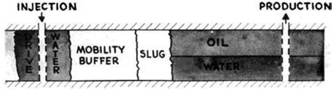 Figure 1 From A Critical Review On Sand Production Prediction Methods And Mitigation For