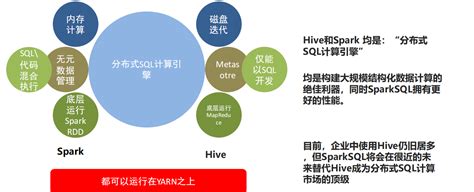 SparkSQL和Hive的异同 阿飞藏泪 博客园