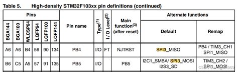 正点原子精英板无法使用spi2通信，换用spi3stm32f103 Spi2 Csdn博客