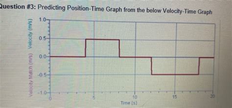 Solved Question 3 Predicting Position Time Graph From The