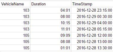 Sql Join Two Tables Using A Loop And SUM Stack Overflow