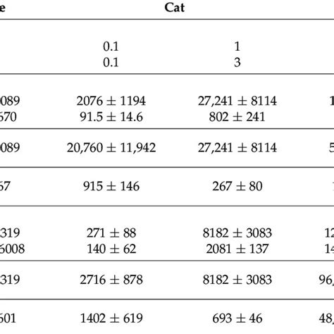 Summary Of Key Pk Parameters Between Species Download Scientific Diagram