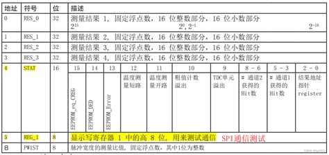 verilog控制tdc gp22时间测量功能 一 ：寄存器配置 csdn博客